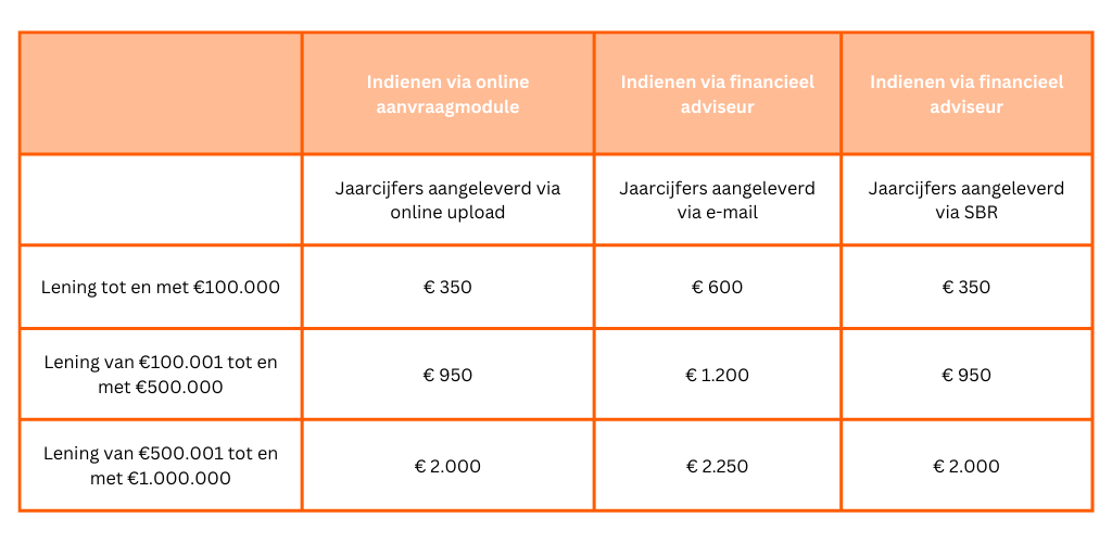 Geld lenen bij Rabobank - Lening.com